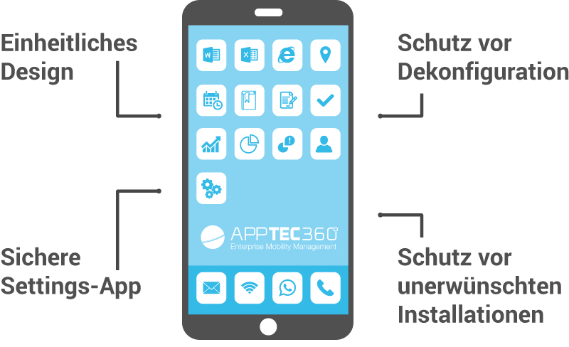 Custom Launcher 2018 | AppTec360
